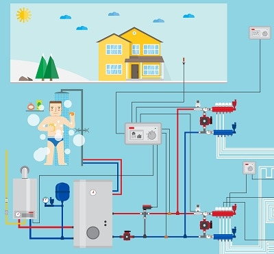 TANKLESS Hot Water Heating Installs, Servicing, Repairs, Calgary